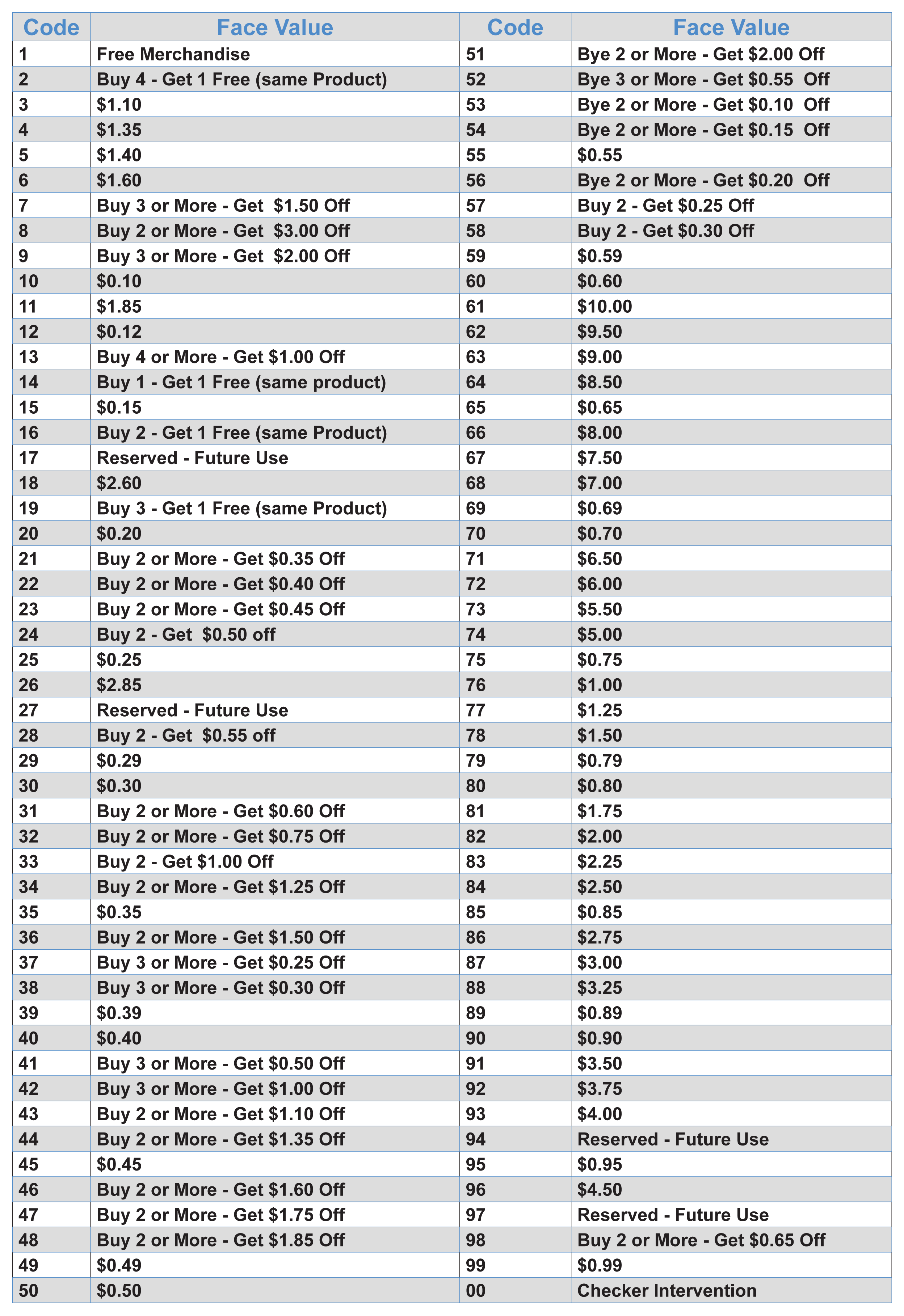 UPC Coupon Value Codes Bar Code Graphics UPC Coupon Value Codes Bar Code Graphics