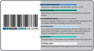 Encoding GTIN-14 Into GS1-128 Barcodes | Bar Code Graphics