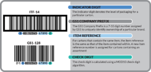 GTIN-14 Data Structure for Logistic Cartons Case Code Marking GS1