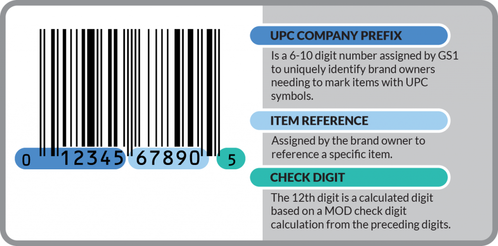 Amazon Product Identification Numbers | ASIN Barcode Information