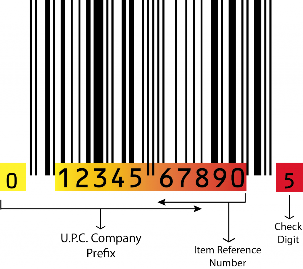 GS1 Barcode FAQs - Bar Code Graphics