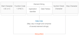 GS1-128 Barcode Information - Bar Code Graphics