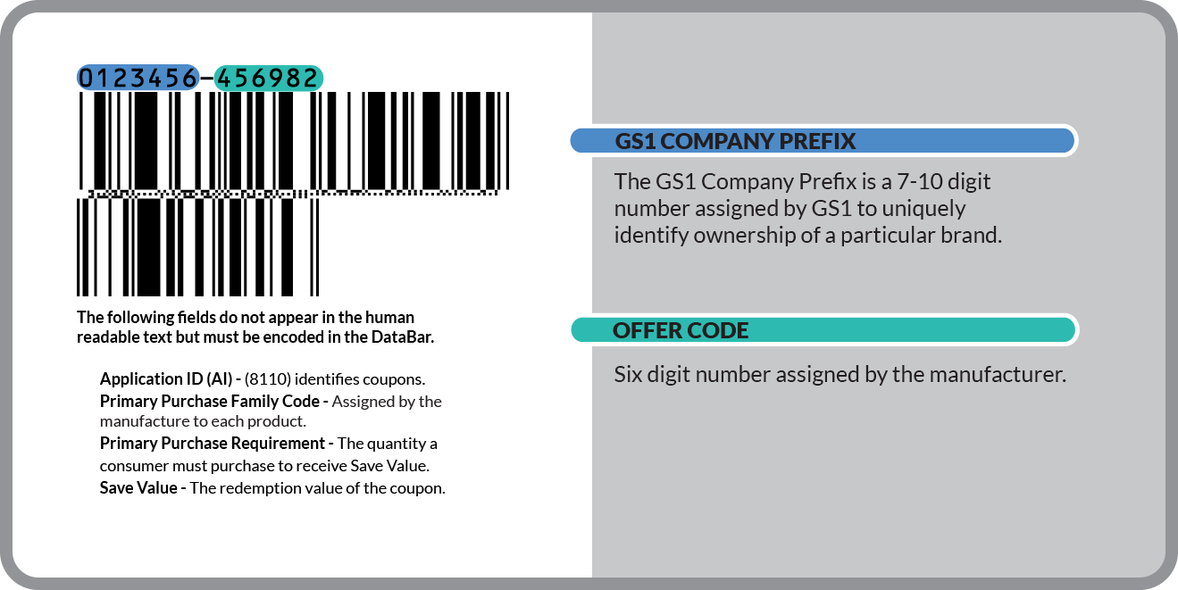 Education Coupon Barcodes Bar Code Graphics