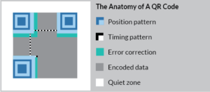 QR Barcode Information | Quick Response Codes | Bar Code Graphics