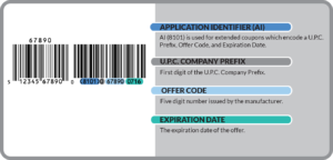 Coupon Barcode Formats | UPC Coupon Codes | Bar Code Graphics