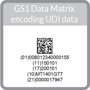 FDA UDI Requirements | UDI Barcode Formats | Bar Code Graphics