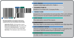 GS1 DataBar Coupon Format | DataBar Coupon Barcodes