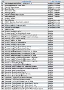 Barcode Data Identifiers | GS1 Application Identifiers