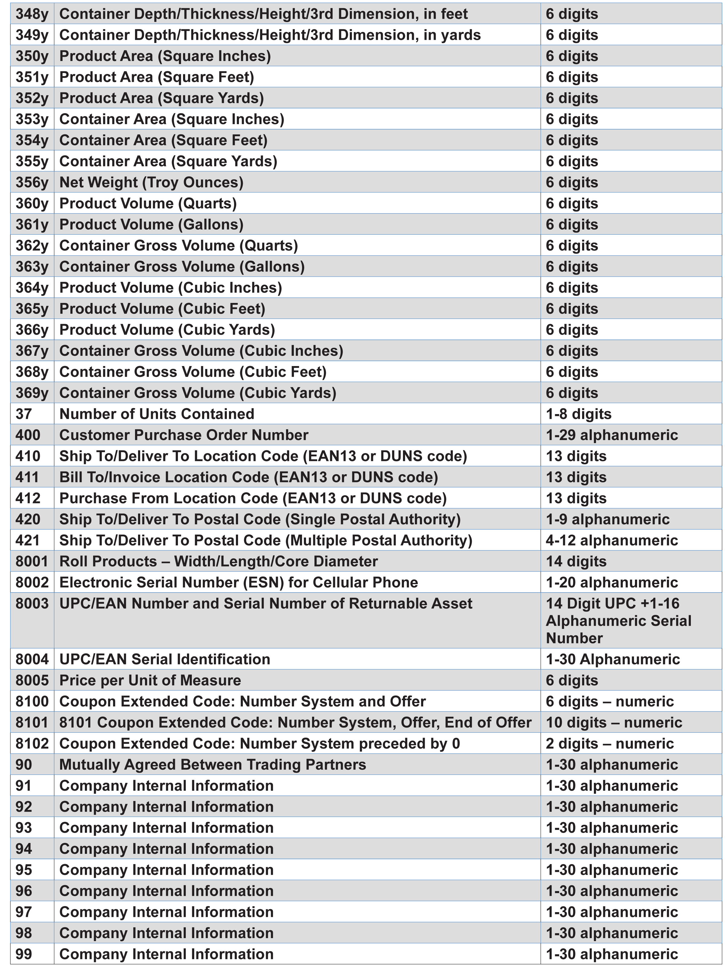 Barcode Data Identifiers GS1 Application Identifiers Barcode Data Identifiers GS1 Application Identifiers