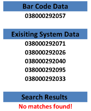 Barcode Verification is more than Print Quality