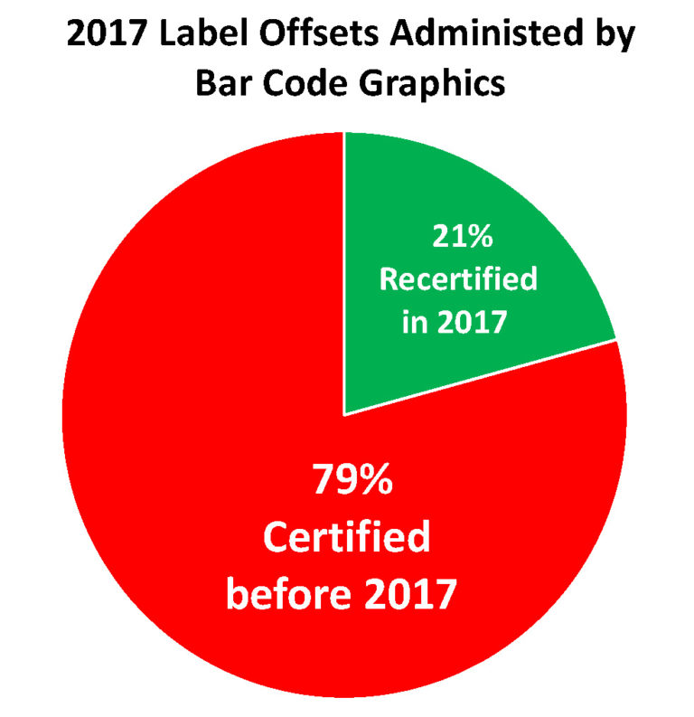 Change In Barcode Standards change-in-barcode-standards