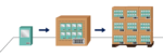 Check Digit Calculator - Free from Bar Code Graphics