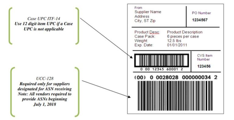 2019 Retailer GS1-128 Examples supplementing Report