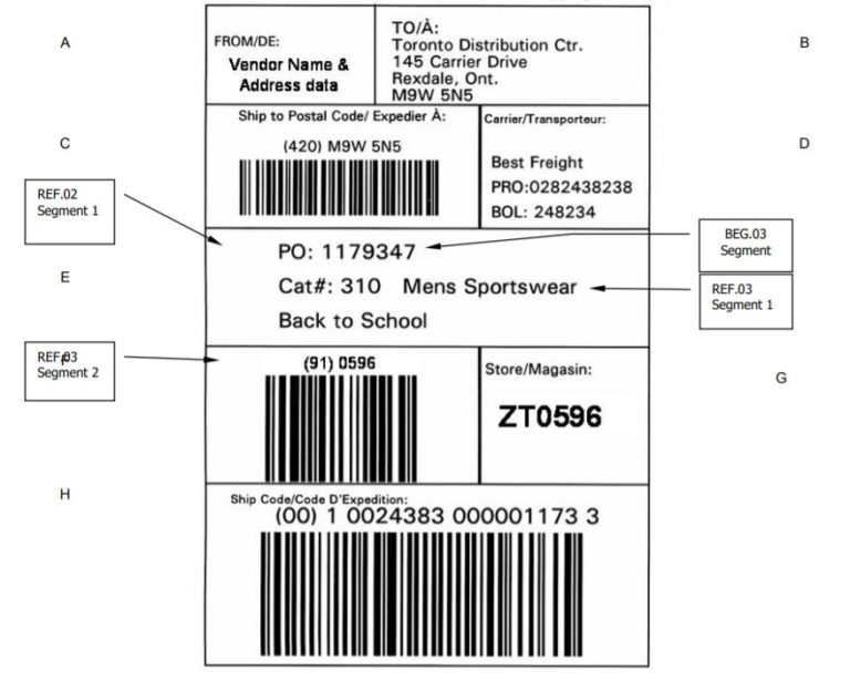 2019 Retailer GS1-128 Examples supplementing Report