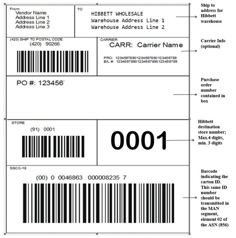 2019 Retailer GS1-128 Examples supplementing Report