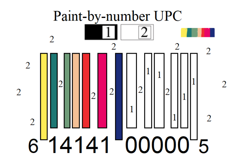 Top 5 Preventable Barcoding Mistakes - Bar Code Graphics