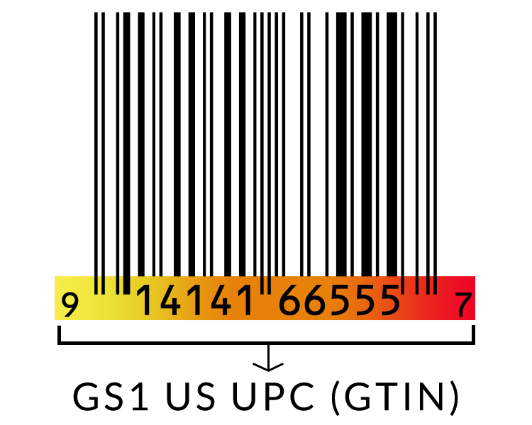 GS1 US GTIN UPC Barcodes Bar Code Graphics