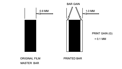 Only Trust Certified Print-Ready Digital Barcode Images